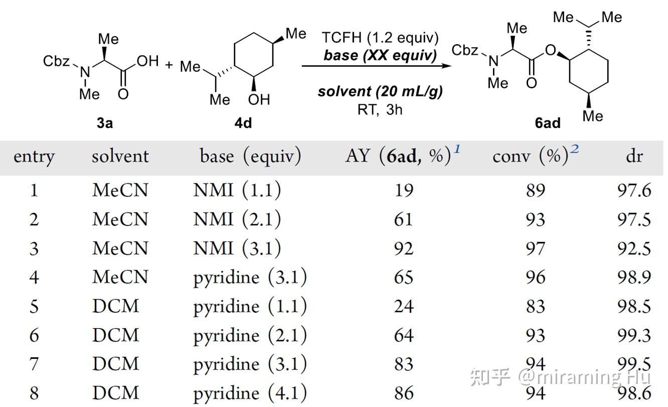 【OL】有地表最强缩合剂美称的TCFH-NMI - 知乎