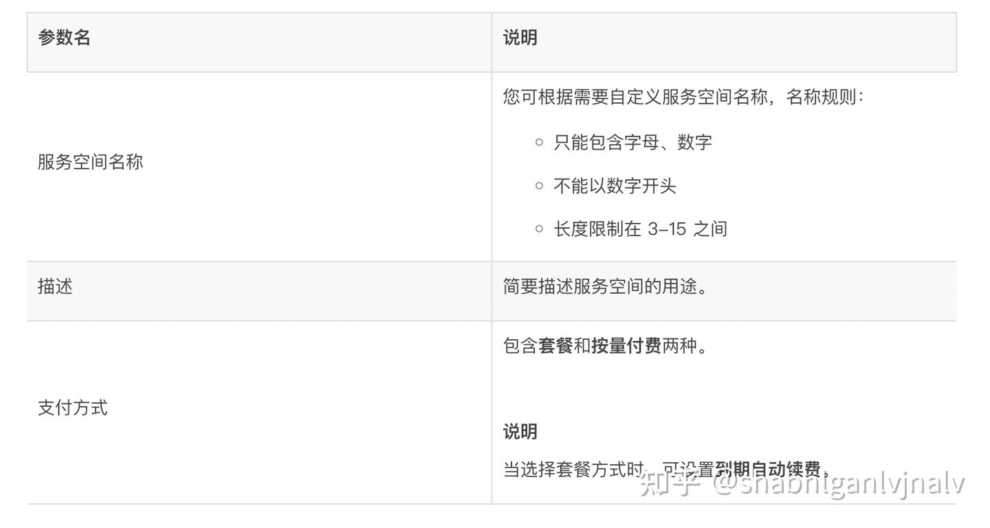 EMAS Serverless到底有多便利？ - 知乎