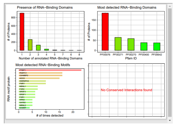 RNA-蛋白互作预测神器catRAPID - 知乎