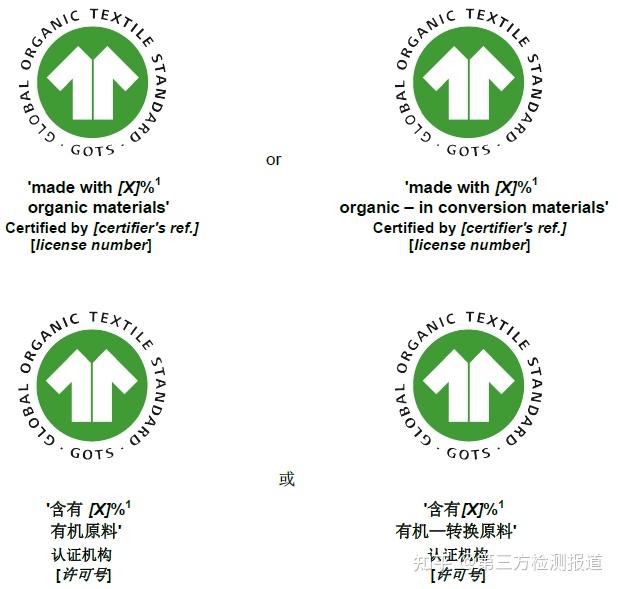 GOTS认证标签申请及使用指南 - 知乎
