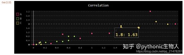 Python可视化|pygal37-pygal用法及示例 - 知乎
