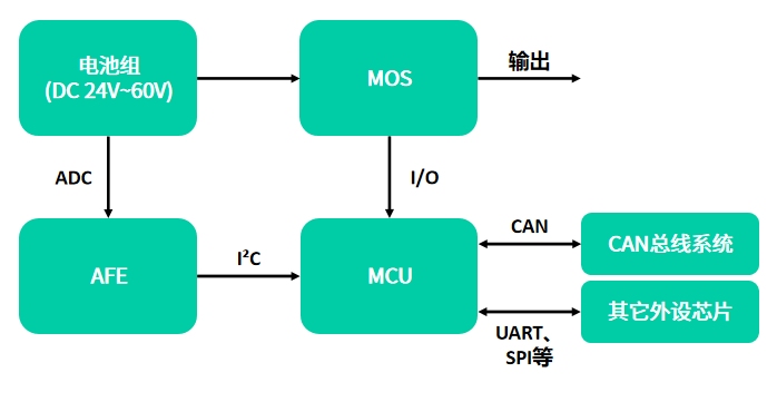 低成本MCU开发的BMS方案合集 - 知乎