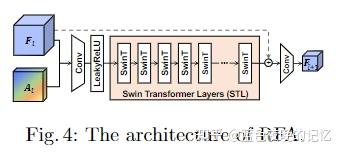 [ECCV 2022-图像超分辨]Reference-based Image Super-Resolution with Deformable Attention Transformer - 知乎