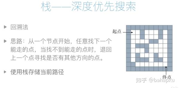  0 Data Strcuture 