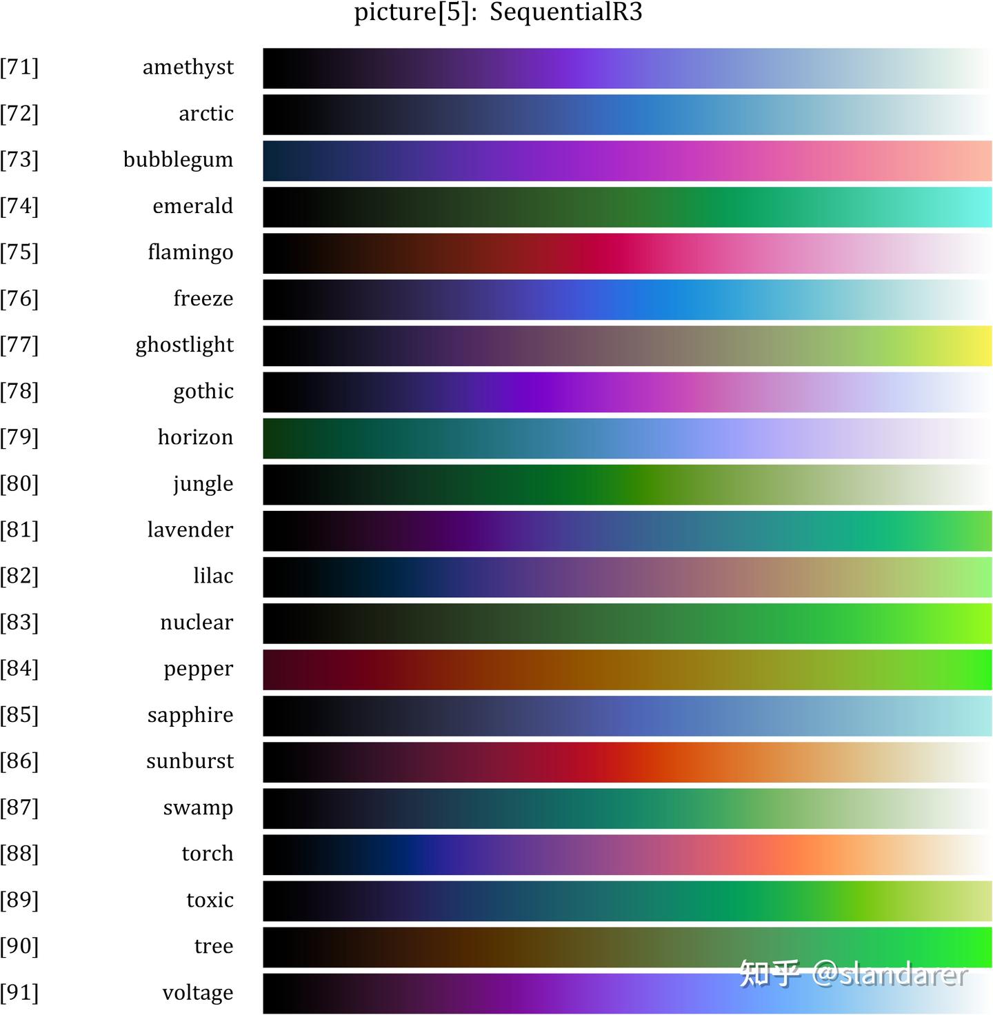MATLAB | MATLAB配色不够用？全网最全的colormap补充包来啦！ - 知乎