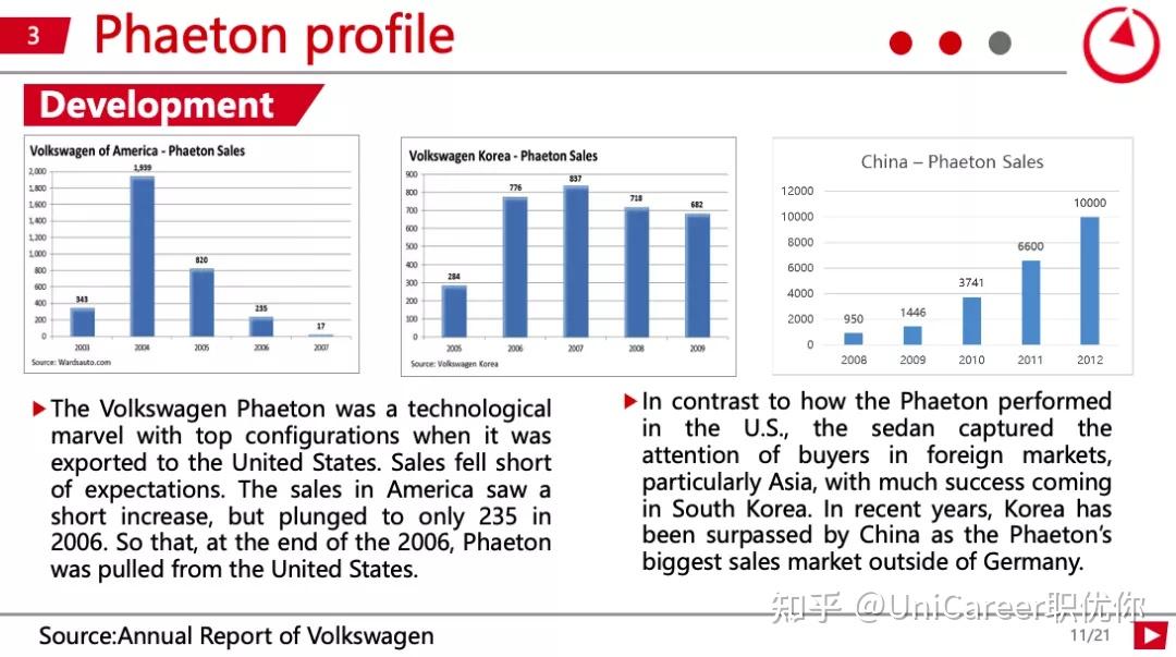 《令人心动的Offer3》浙大女博士后做的PPT, 吊打留学生 - 知乎