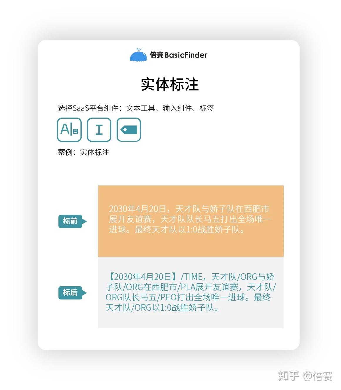 倍赛BasicFinder SaaS 数据标注工具最全标注类型指南 - 知乎