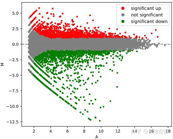 RNA-seq上下游分析snakemake流程 - 知乎