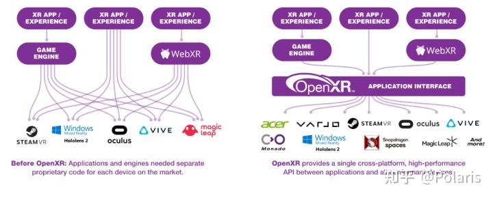 Unity做VR全平台游戏开发（五）——认识UnityXR与OpenXR - 知乎