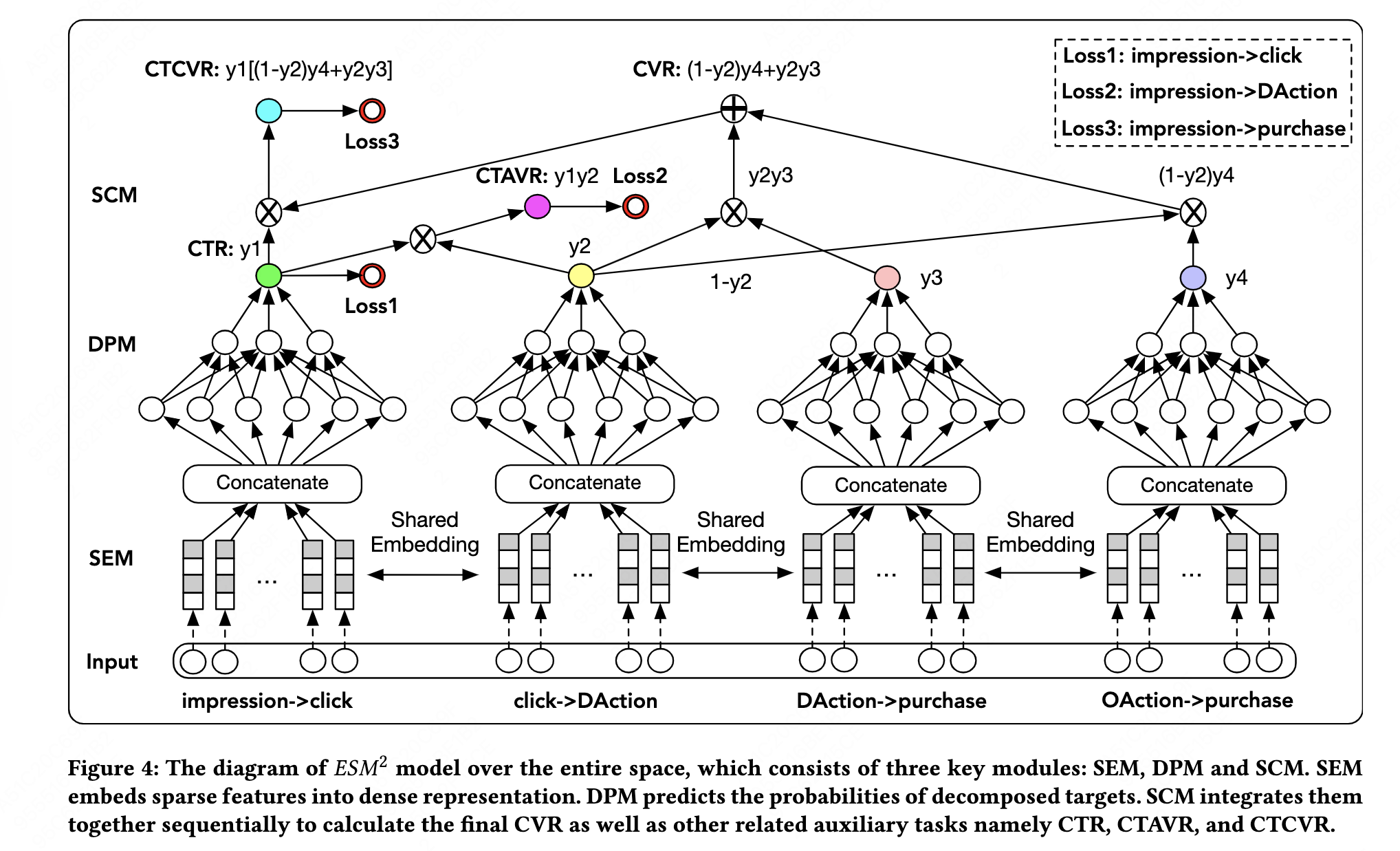 汇总｜6篇文章带你了解CVR去偏现状 - 知乎