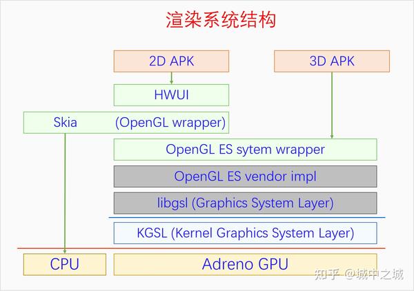 深入理解Android图形系统(0.2) - 知乎