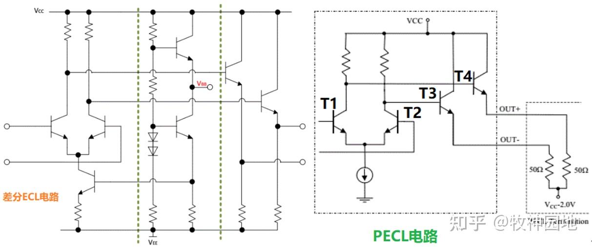 电平设计基础03：ECL 电平 - 知乎
