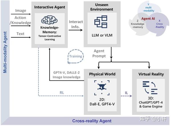 从Robotics的角度解读Agent AI：surveying the horizons of multimodal interaction - 知乎