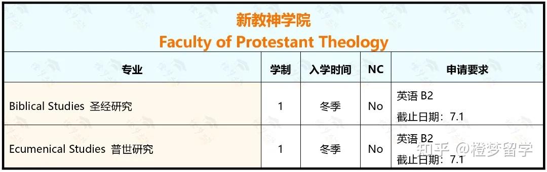软科Top 100、雅思最低仅需5.0？德国波恩大学25fall申请攻略 - 知乎
