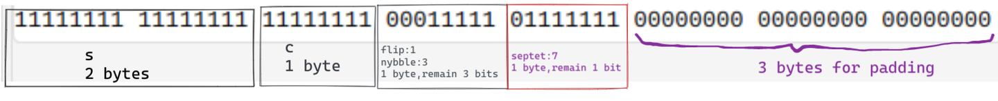字节对齐与填充（Data Alignment and Padding In C） - 知乎