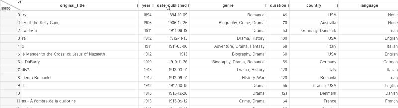 pandas GUI 神器 D-Tale，可视化操作自动转代码！ - 知乎