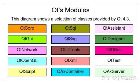 Qt开发岗位必备《Qt类图专业技术宝典》 - 知乎