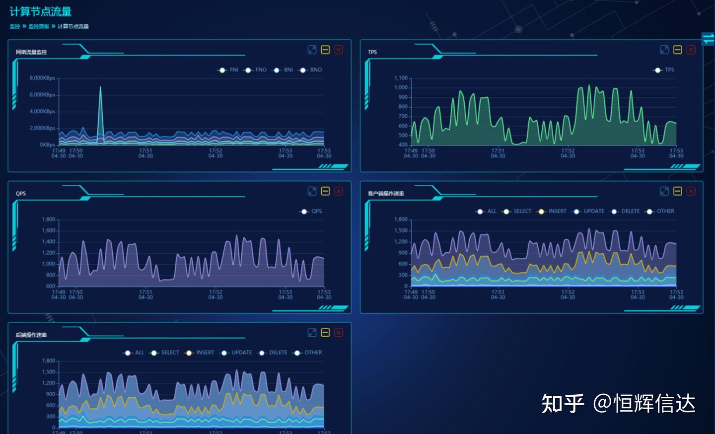 hhdb数据库介绍(10-20) - 知乎