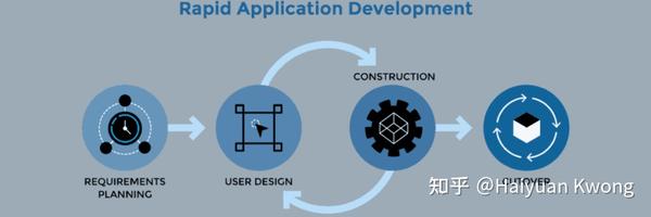 2022 2023年最受欢迎react Ui组件库 知乎