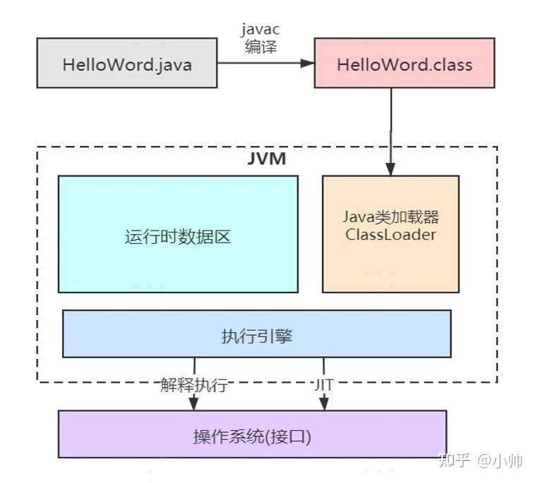 Android 开发必备的知识点——JVM基础