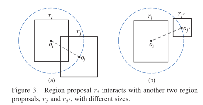 【论文阅读】Cross-domain Detection via Graph-induced Prototype Alignment - 知乎