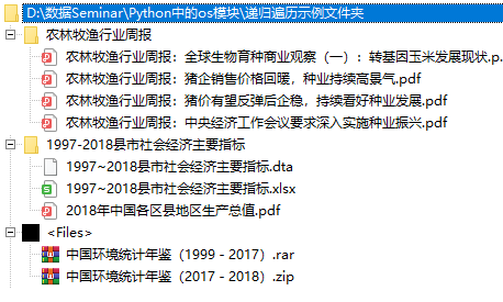 Python教学 | 最常用的标准库之一 —— os - 知乎