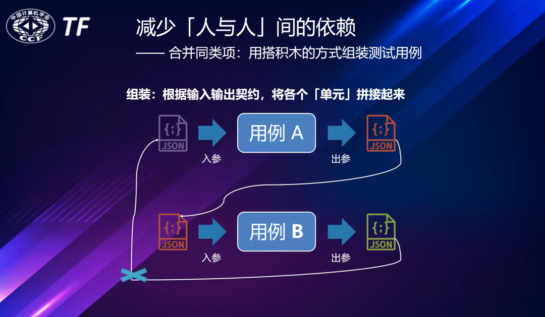 研发效能提升之美| TF59回顾 - 知乎