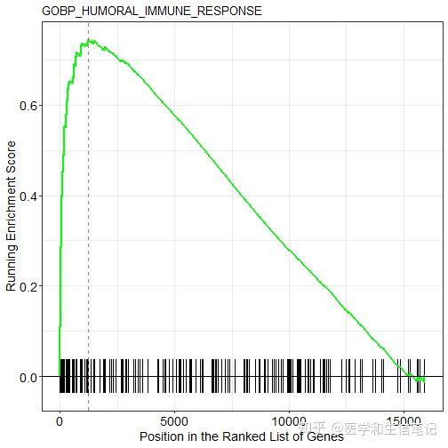 GSEA富集分析可视化 - 知乎
