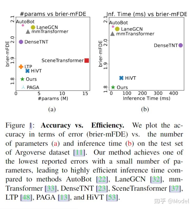 【2023ICCV-轨迹预测paper】ADAPT: Efficient Multi-Agent Trajectory Prediction with Adaptation - 知乎