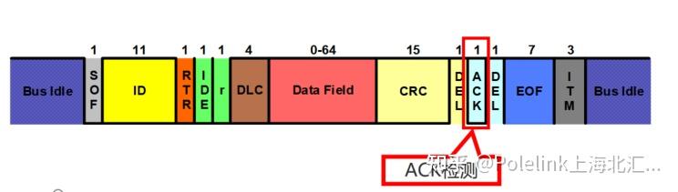 CAN总线错误帧及排查方法简介 - 知乎
