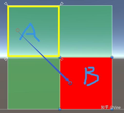 RectTransform的anchoredPosition - 知乎