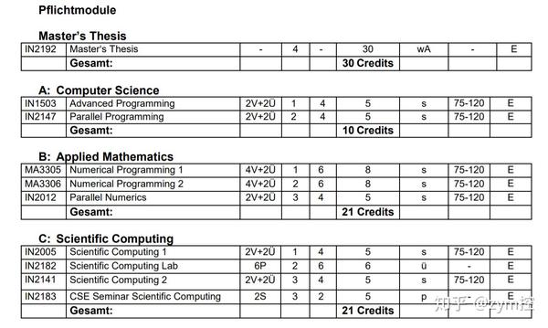 留德申请TUM-Computational Science and Engineering - 知乎