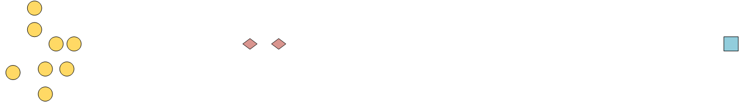 关于SimPoint的一些碎碎念 - 知乎