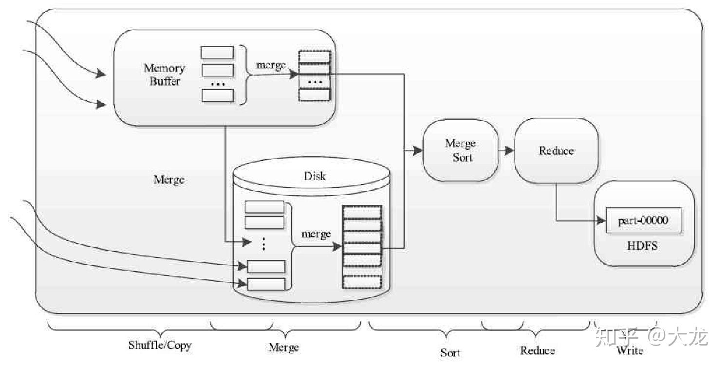 MapReduce终篇(5)—— Task的运行详解 - 知乎