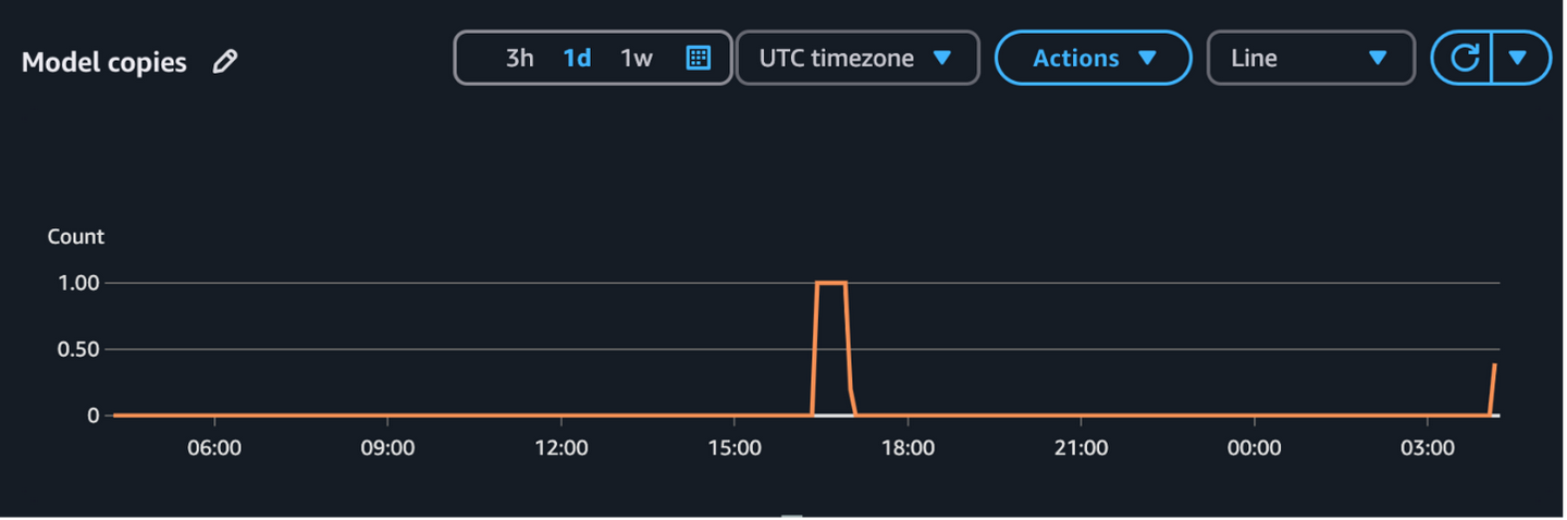 使用热门AI工具LLMPerf和LiteLLM对Amazon Bedrock上私有化部署的DeepSeek-R1进行基准测试 - 知乎