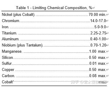 X-750是什么材料？认识Incnonel-X750 - 知乎