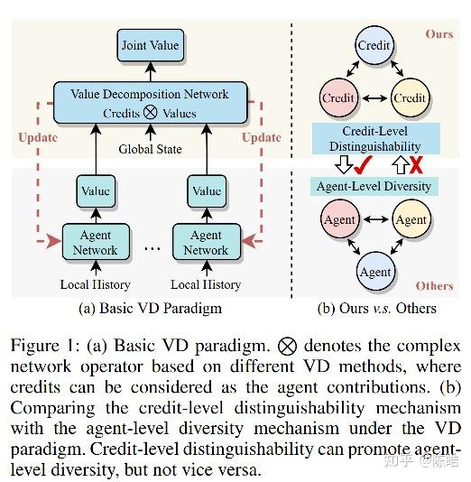 对比学习+多智能体强化学习 相关工作总结 - 知乎