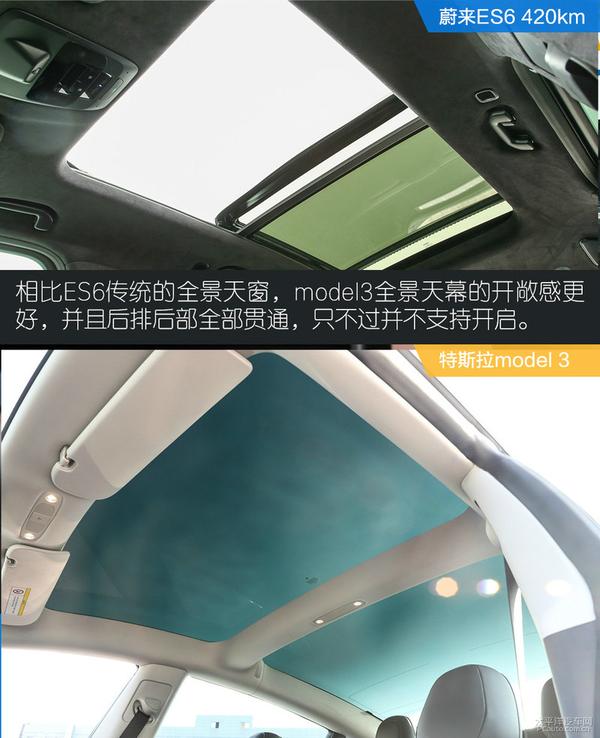 比Model3贵了近4万 蔚来ES6胜算几何？ - 知乎