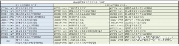 规范介绍-GB55系列 - 知乎