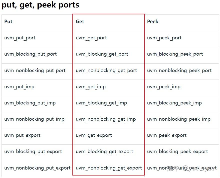UVM TLM通信（二）- TLM Get Interface应用举例 - 知乎
