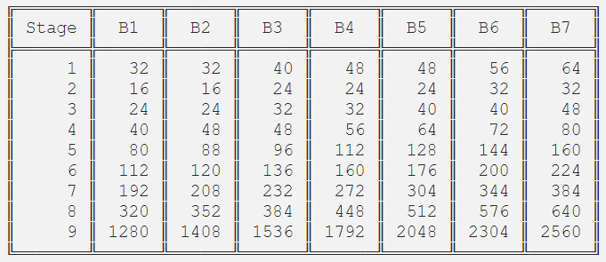 EfficientNet模型的完整细节 - 知乎
