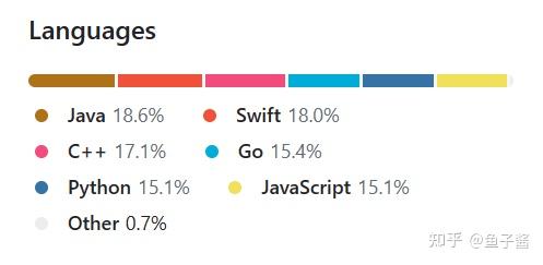 推荐一本李沐点赞，GitHub星标27.3k的算法入门书 - 知乎