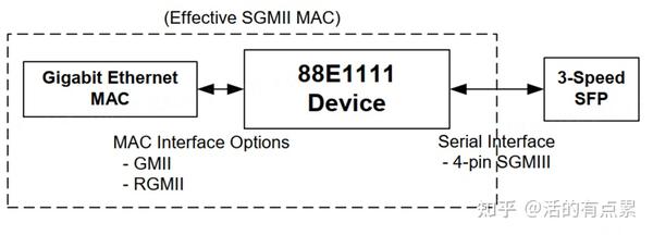 千兆以太网PHY应用/学习 - 知乎