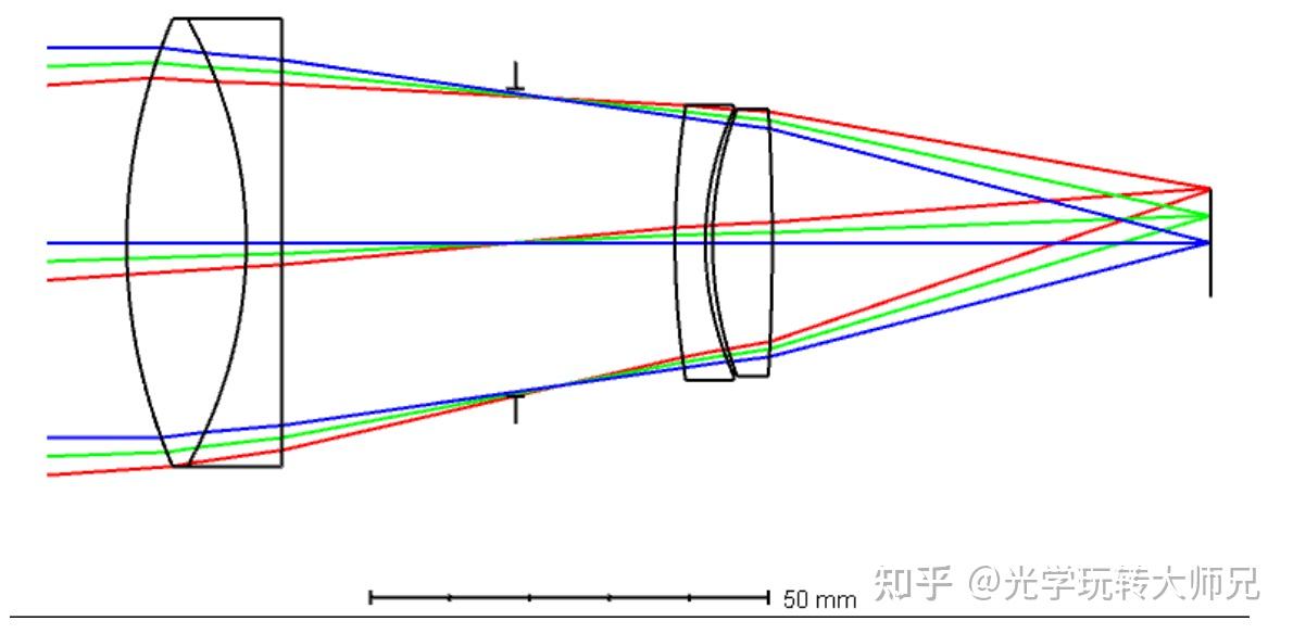 光学设计：经典镜头种类汇总（5）-------佩兹伐镜头（Petzval lens） - 知乎