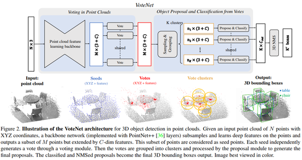 【论文阅读】《Deep Hough Voting for 3D Object Detection in Point Clouds》 - 知乎