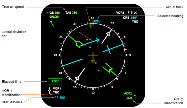 电子仪表指示系统（EFIS） - 知乎