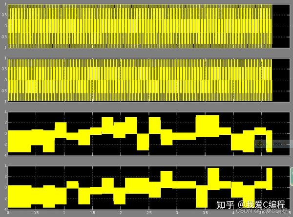 m基于simulink的16QAM和2DPSK通信链路仿真,并通过matlab调用simulink模型得到误码率曲线 - 知乎