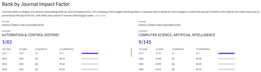 期刊投稿经历分享系列二：IEEE Trans系列 - 知乎