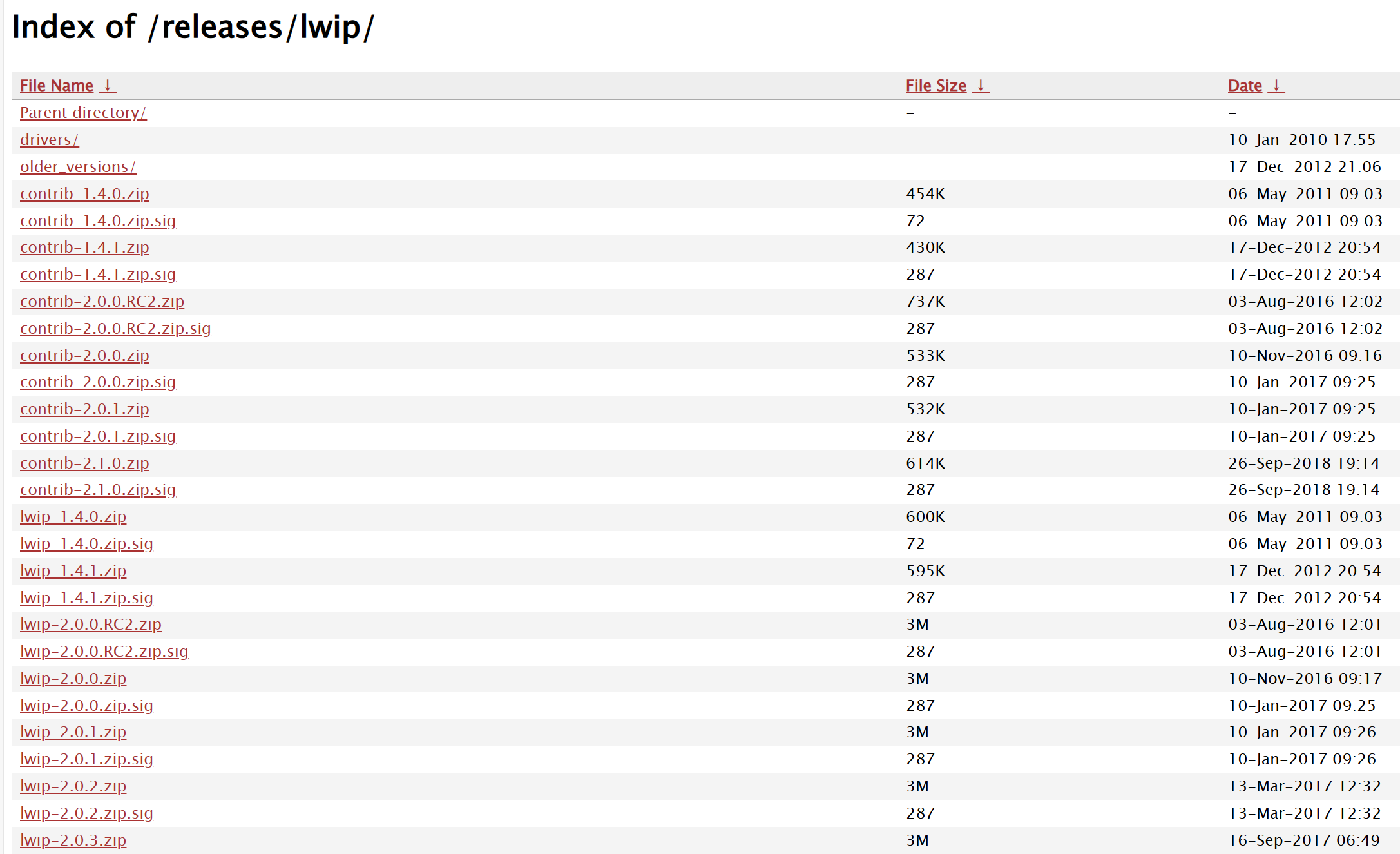 基于Zynq MPSOC和LWIP的网络通信——2 初识LwIP - 知乎