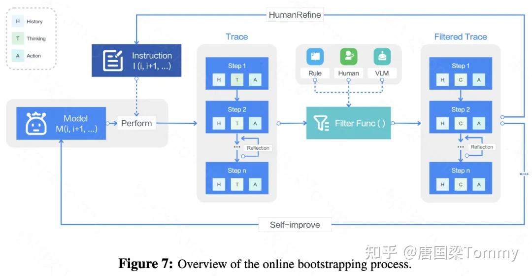 端到端 GUI Agent：UI-TARS 如何用纯视觉驱动 GUI 自动化 - 知乎